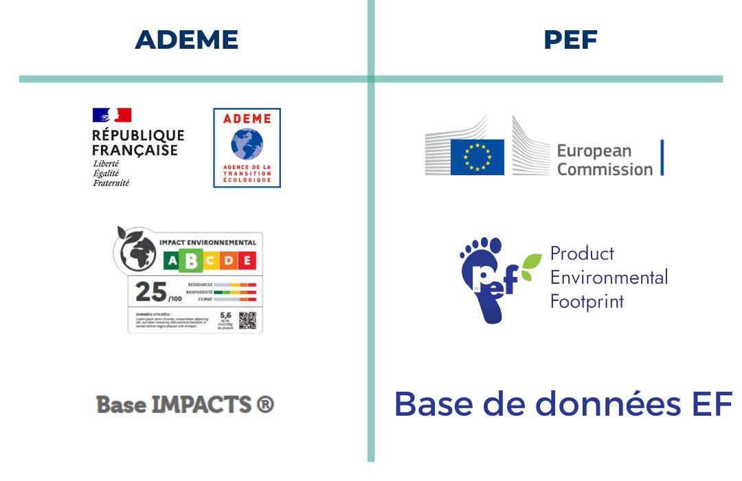 Tout comprendre à la méthode PEF (Product Environmental Footprint)